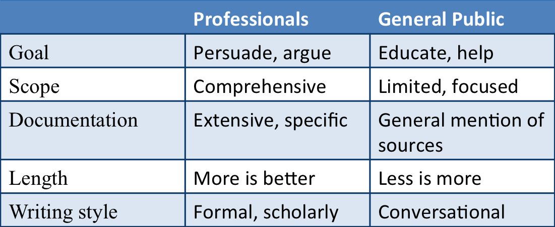 Writing for the public: 5 ways it's different from how we were taught ...